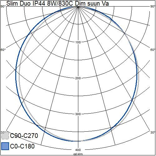 Alasvalo Airam Slim Duo Tilt 8W 830/840 IP44/IP20 DIM ACO valkoinen - K ...