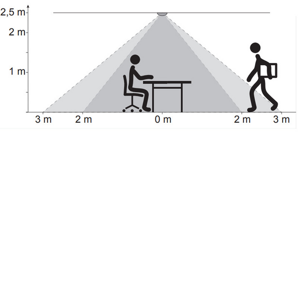 Liiketunnistin Hager EE804A 360° 10A IP21 pinta-asennus valkoinen - K-Rauta