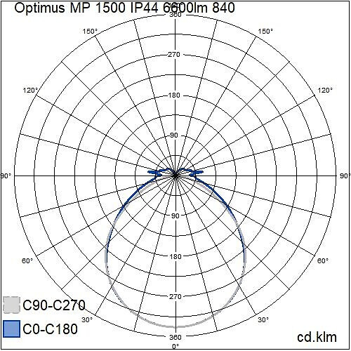 Teoll.val. Roiskev. Optimus Mp 1500 Ip44 47w 6600lm 840 Ac Mp - K-Rauta